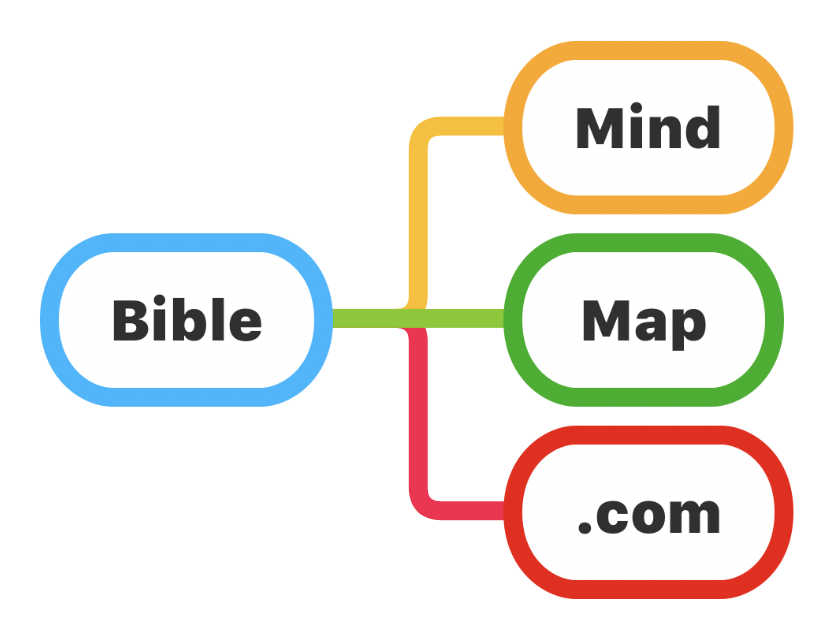 BibleMindMap.com
